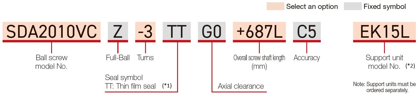 SDA1220VZ｜Ball Screw｜Product Information｜THK Official Web Site