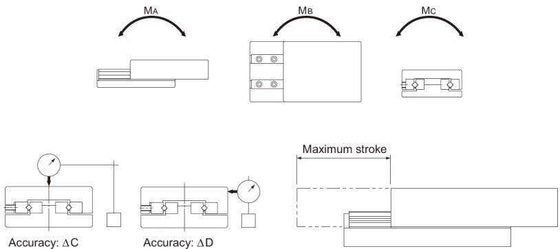 Model VRU 10 to 21｜Other Linear Motion Guides｜Product Information｜THK Official Web Site