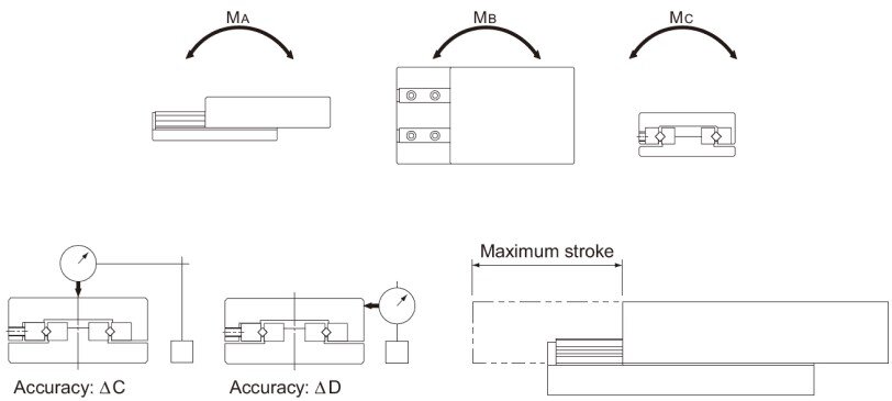 Model VRU 61 to 910｜Other Linear Motion Guides｜Product Information｜THK Official Web Site [Japan ...