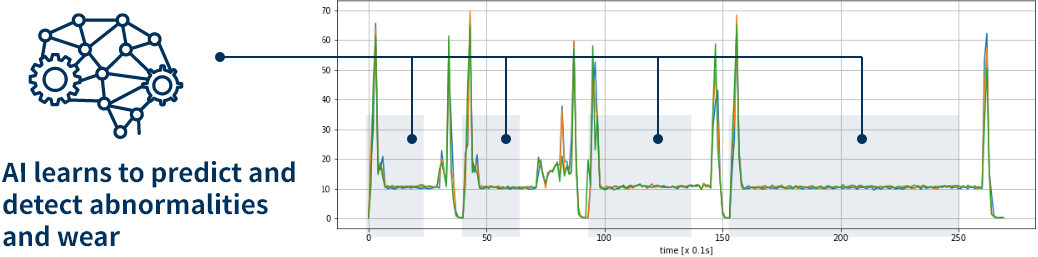 Condition Monitoring AI Solution for Cutting Tools | OEE Optimization ...