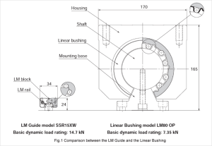 Linear Guides (Linear Motion Guides) Design and Selection | THK ...