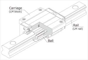 Linear Guides (Linear Motion Guides) Design and Selection | THK ...