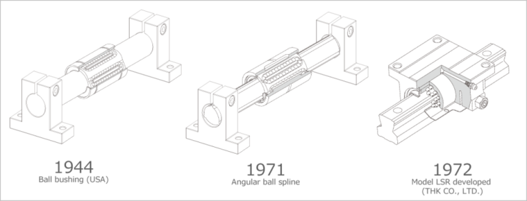 Linear Guides (Linear Motion Guides) Design and Selection | THK ...