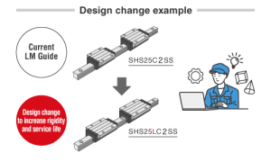 LM Guide GK Series | THK Official Website