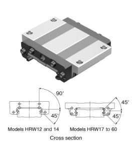 LM Guide GK Series | THK Official Website