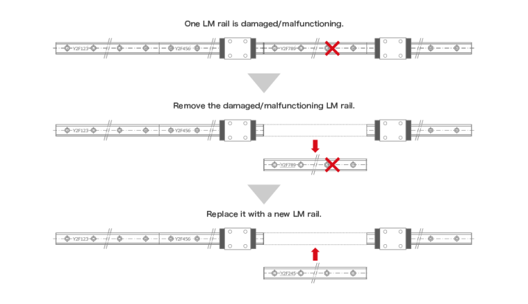 LM Guide GK Series | THK Official Website