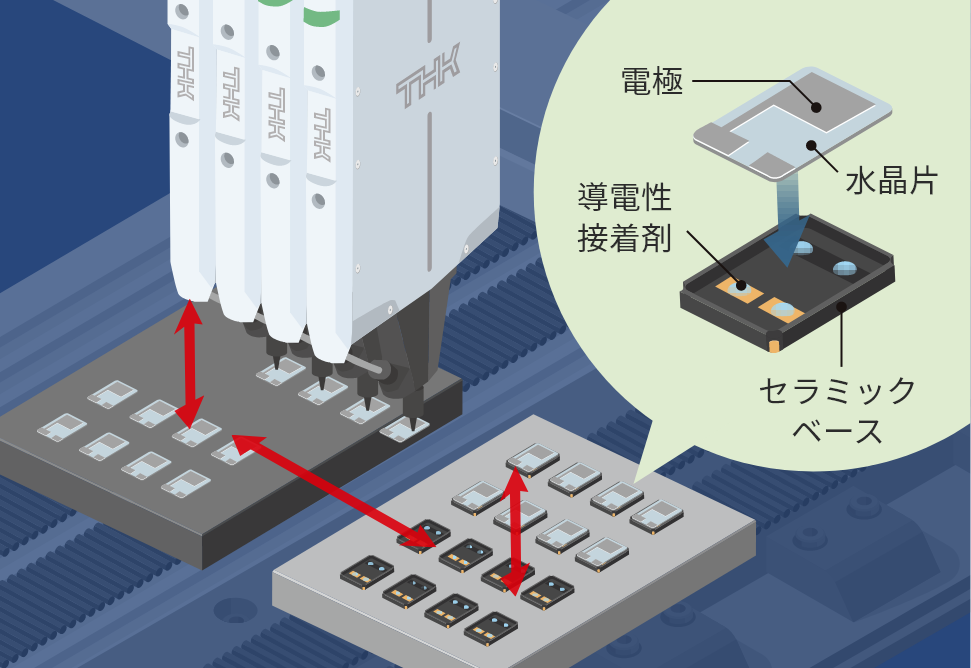 PPR-LR3（空圧ユニット一体モデル） | 工程最適型ロボット Pick and place Robot | THKオフィシャルウェブサイト