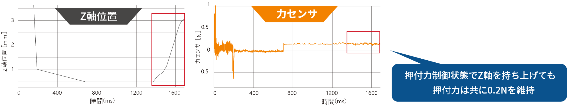 PPR-LR3（空圧ユニット一体モデル） | 工程最適型ロボット Pick and place Robot | THKオフィシャルウェブサイト