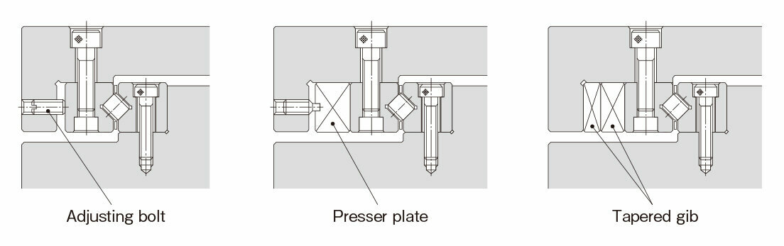Example of Clearance Adjustment｜Point of Design｜Other Linear Motion ...