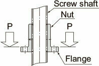 Model DCMB｜Other Power Transmission Elements｜Product Information｜THK ...