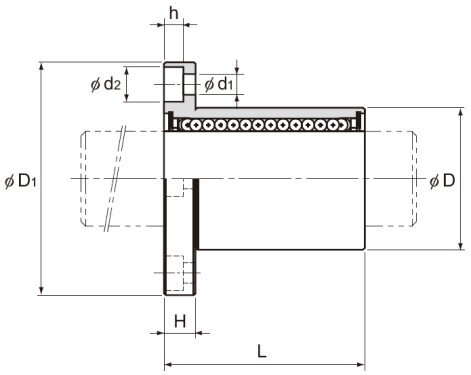 Model LMF｜Other Linear Motion Guides｜Product Information｜THK Official Web Site [Singapore]
