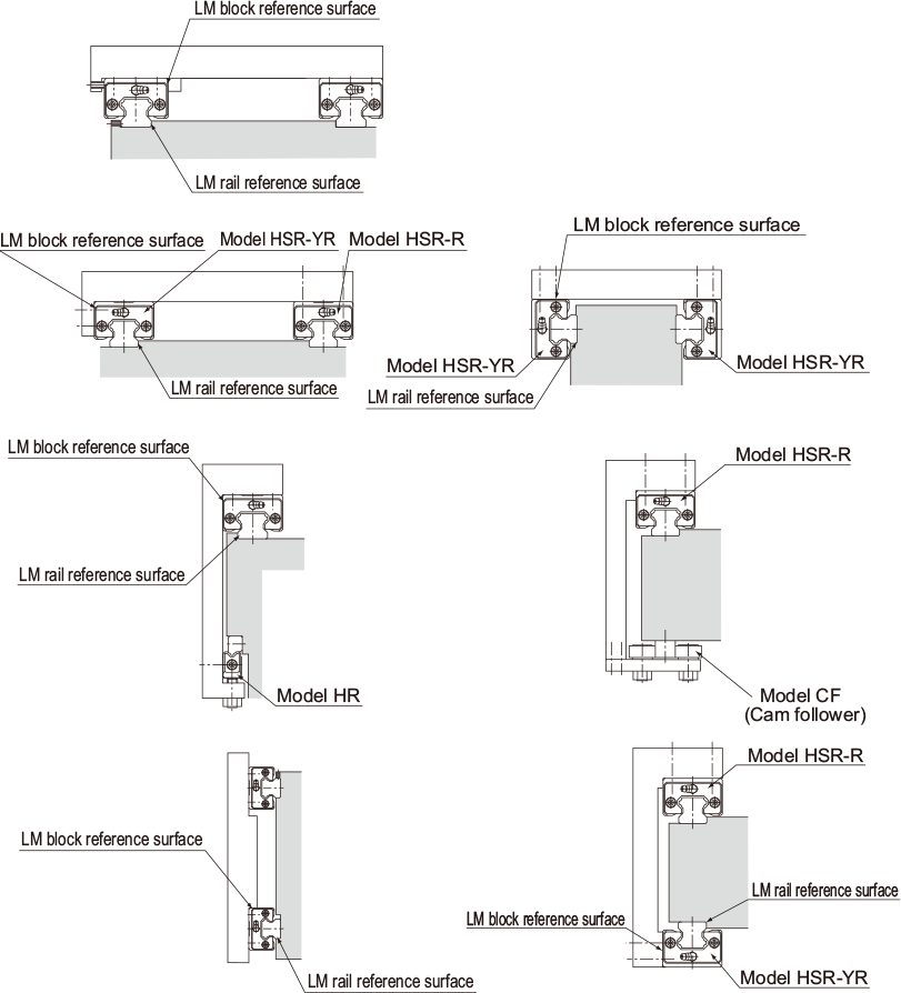 Designing the Guide System｜Point of Design｜LM Guide｜Product Information｜THK Official Web Site ...