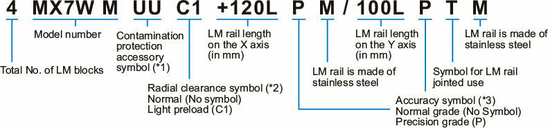 Model MX｜LM Guide｜Product Information｜THK Official Web Site [Singapore]