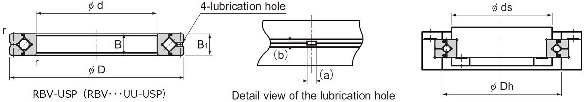 USP-Grade Series of Model RBV｜Cross-Roller Ring / Double Row Ring｜Product Information｜THK ...