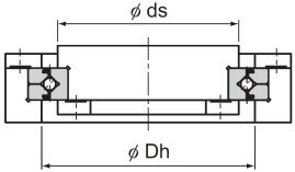 Model RB｜Cross-Roller Ring / Double Row Ring｜Product Information｜THK Official Web Site [Singapore]