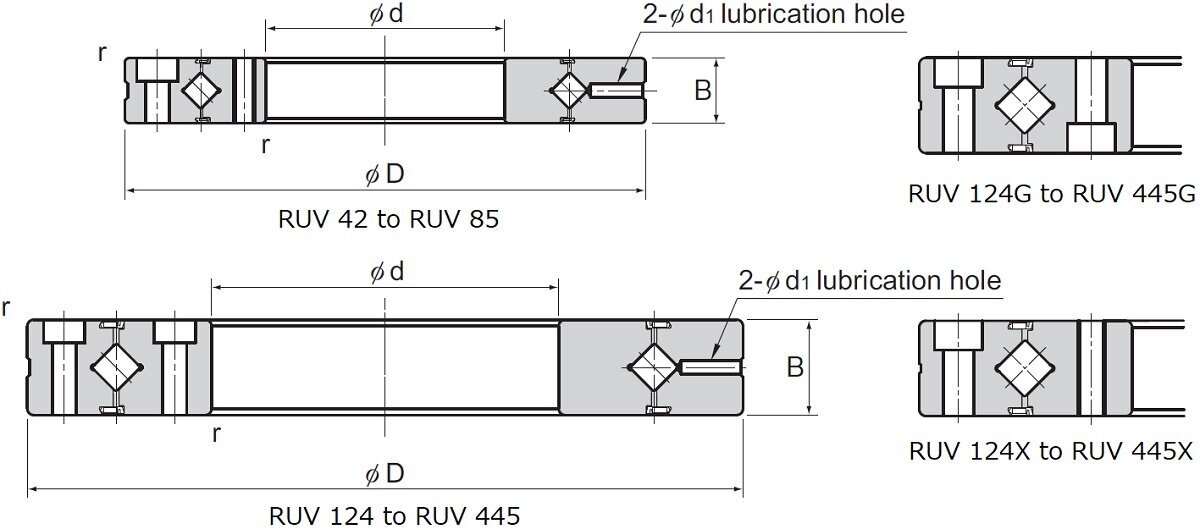 Model RUV｜Cross-Roller Ring / Double Row Ring｜Product Information｜THK Official Web Site [Singapore]
