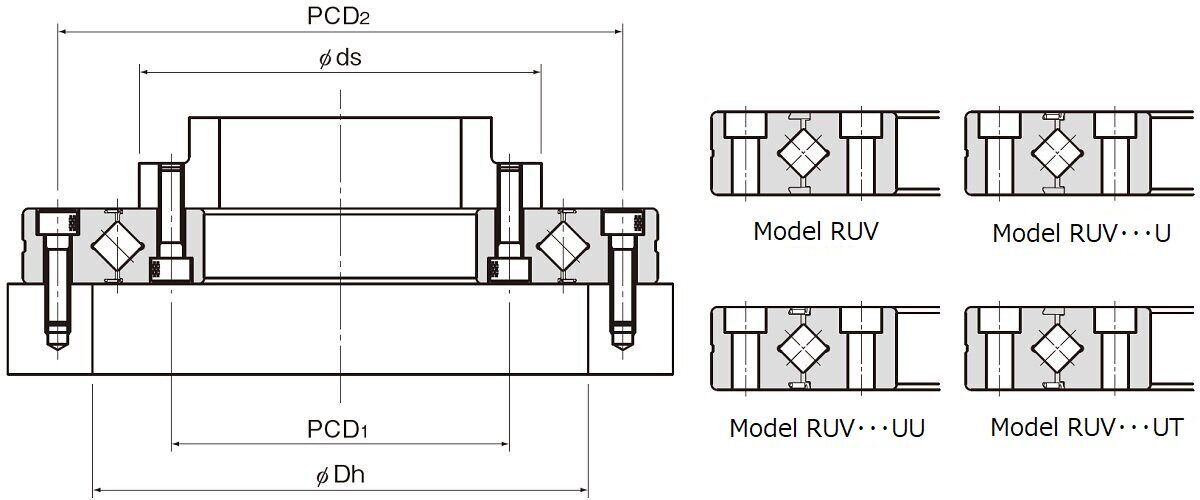 Model RUV｜Cross-Roller Ring / Double Row Ring｜Product Information｜THK Official Web Site [Singapore]