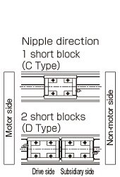 Models SKR46-C/SKR46-D Without Cover, Motor Wrap｜LM Guide Actuator ...