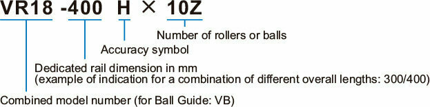Model VR (VR18)｜Other Linear Motion Guides｜Product Information｜THK Official Web Site