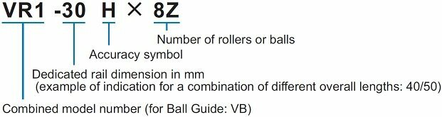 Model VR (VR1)｜Other Linear Motion Guides｜Product Information｜THK ...